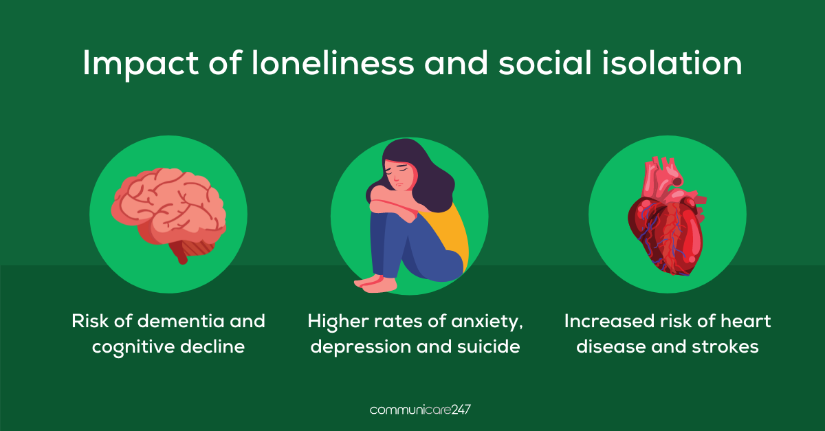 What is loneliness and social isolation and how does it impact you? What is loneliness and social isolation and how does it impact you?